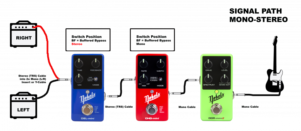 Example of Mono/Stereo signal wiring and switch position for CHO-mini ...